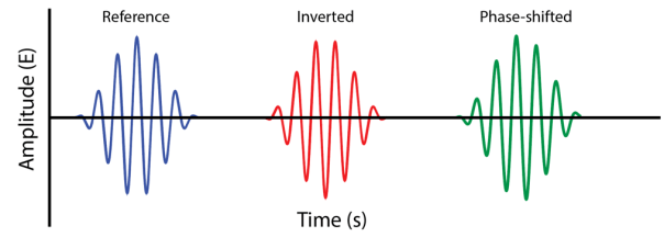Kompresi Citra Digital Menggunakan Transformasi Wavelet | Pemrograman ...