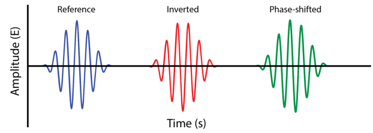 Kompresi Citra Digital Menggunakan Transformasi Wavelet | Pemrograman Matlab