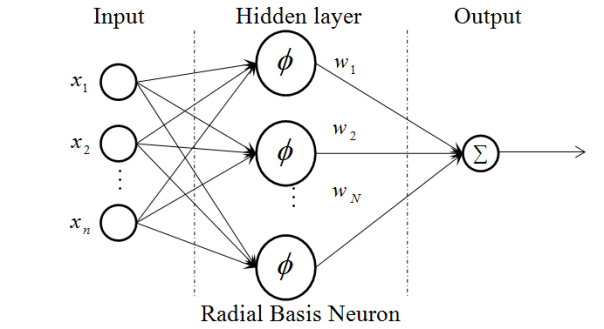 Jaringan Syaraf Tiruan Radial Basis Function untuk Memprediksi Jumlah ...