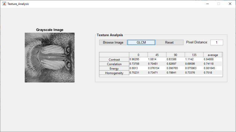 Analisis Tekstur Menggunakan Gray-Level Co-Occurrence Matrix (GLCM ...