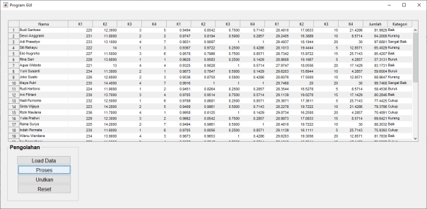 Algoritma Simple Additive Weighting (SAW) dalam Penilaian Kinerja ...