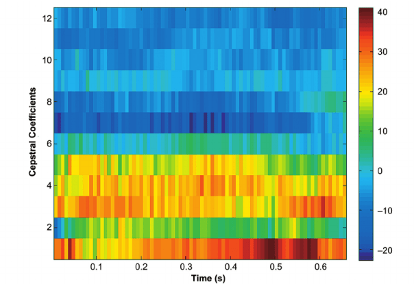 Pengenalan Jenis Mesin Motor Menggunakan Metode MFCC dan K-Nearest ...