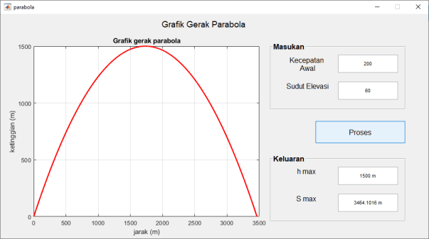 Simulasi Gerak Parabola Menggunakan GUI Matlab | Pemrograman Matlab