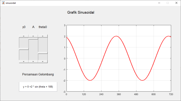 Simulasi Grafik Sinusoidal Menggunakan GUI Matlab | Pemrograman Matlab