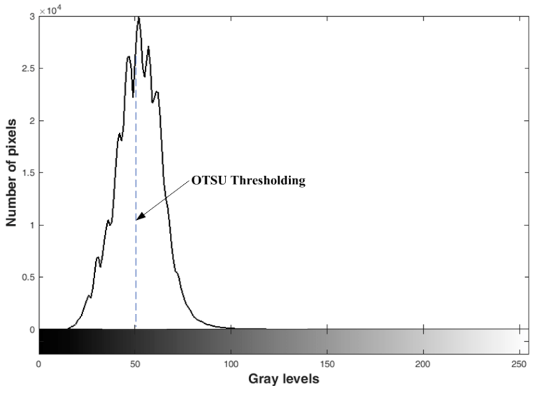 Cara Menghitung Nilai Threshold | Pemrograman Matlab